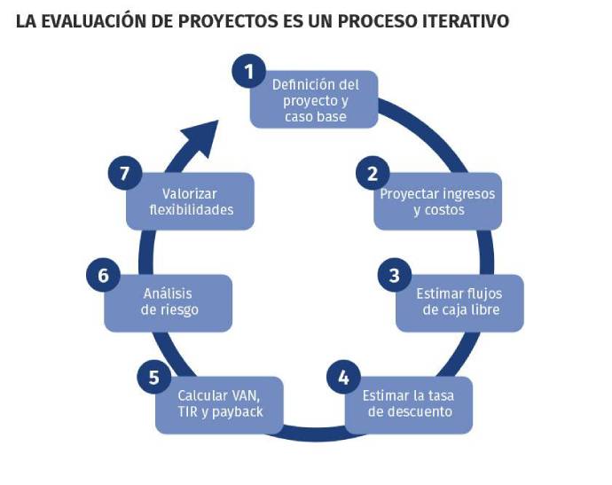 Evaluación de proyectos: Paso a paso - Clase Ejecutiva UC Evaluación de proyectos: Paso a paso - Clase Ejecutiva UC