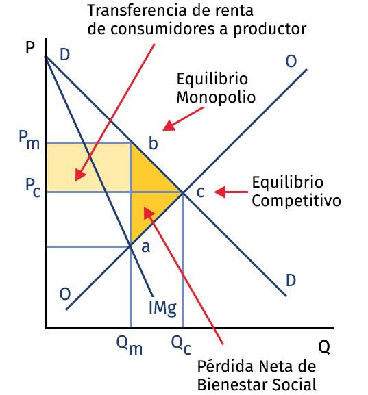 Poder de mercado I: ¿Qué es y por qué nos importa? - Clase Ejecutiva UC