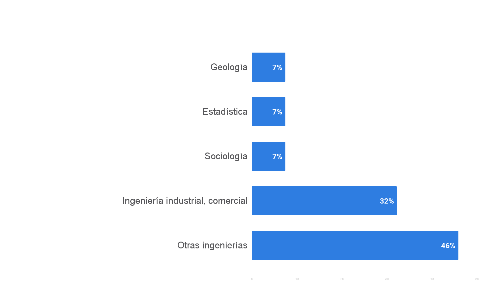 Programas para estudiar online, Clase Ejecutiva UC