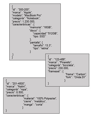 Bases de datos NoSQL: ¿Qué son y para qué sirven? - UC