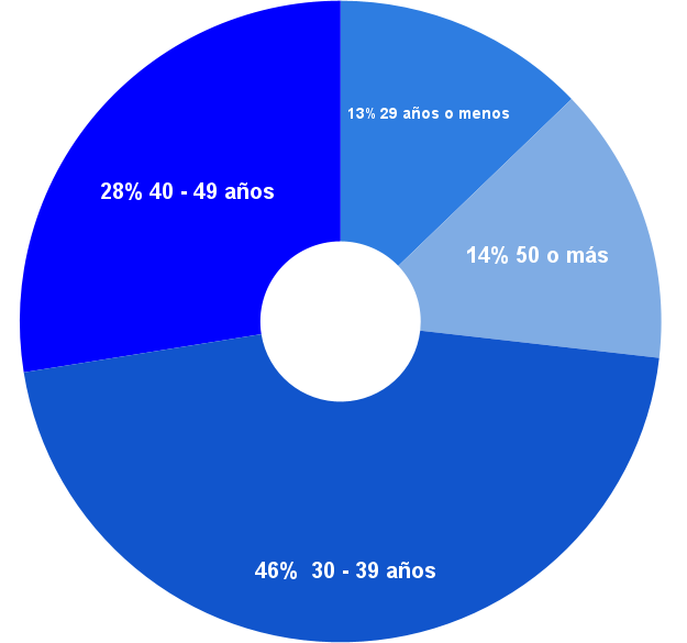 Programas para estudiar online, Clase Ejecutiva UC