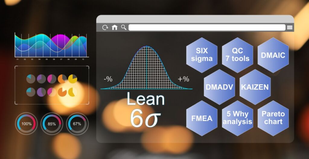 Lean Six Sigma y la medición de su impacto: Indicadores clave | CE UC