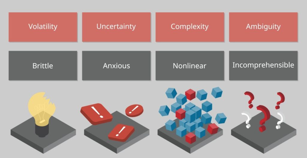 De VUCA a BANI: Entendiendo la nueva realidad del mundo | CE UC